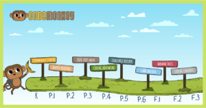 CodeMonkey的學習旅程一覽 – CodeMonkey Hong Kong