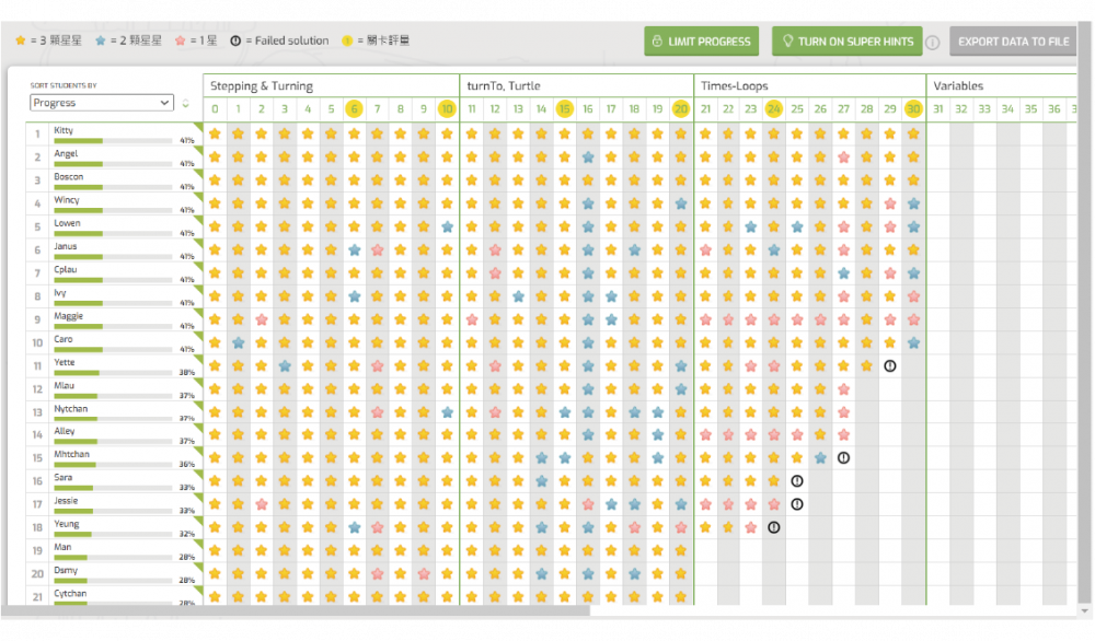 新高中同CodeMonkey一齊學Python – CodeMonkey Hong Kong