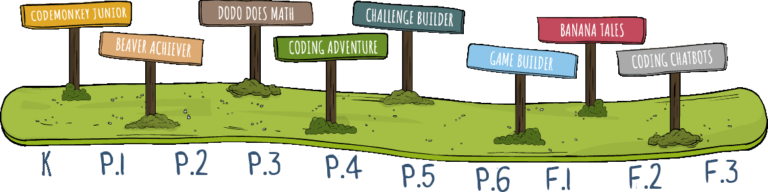 Courses – CodeMonkey Hong Kong