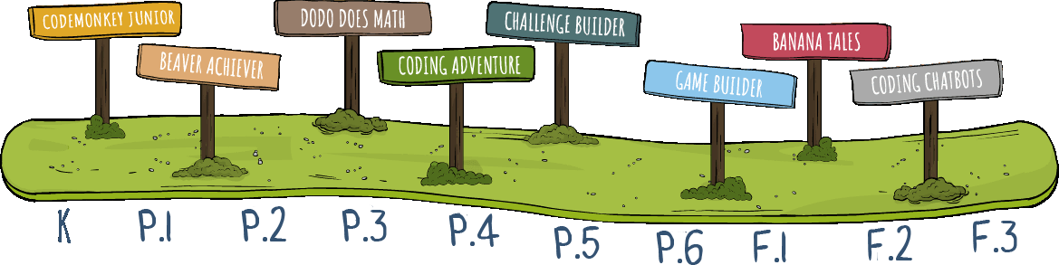 Teachers – CodeMonkey Hong Kong